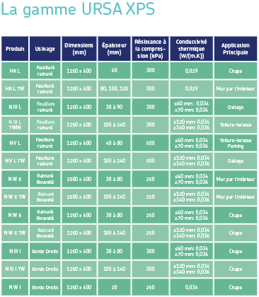 www.ursa.fr-ursa-elargit-sa-gamme-xps-et-publie-un-guide-dedie-a-cet-isolant-aux-atouts ...
